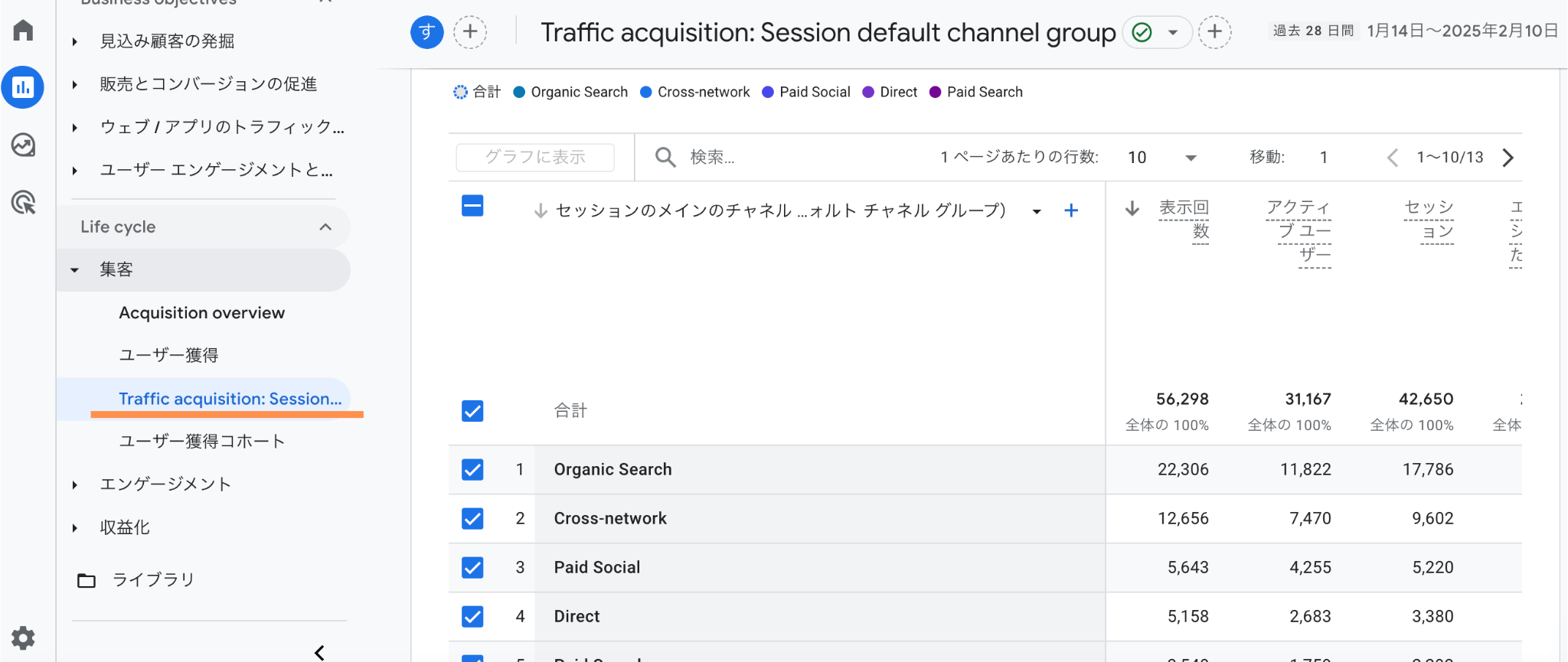 LINE公式アカウントの流入をGA4で可視化！コンバージョン最適化のための手順